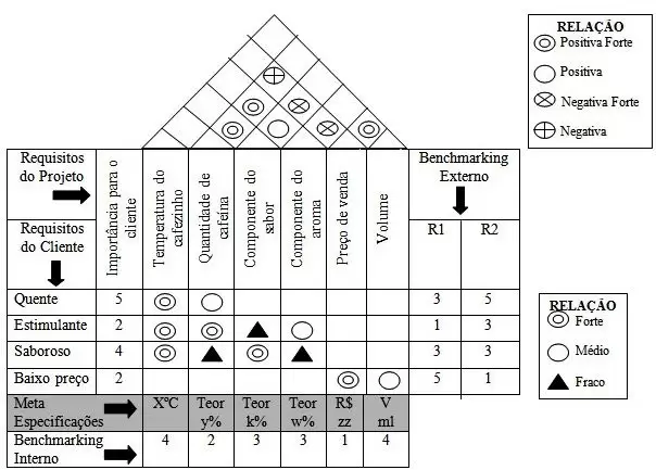 Passo a passo para a construção da Casa da Qualidade (QFD) - Blog da ...