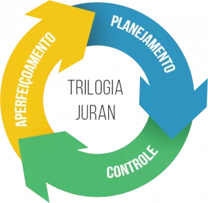 Gurus da Qualidade: Joseph Moses Juran - Blog da Qualidade