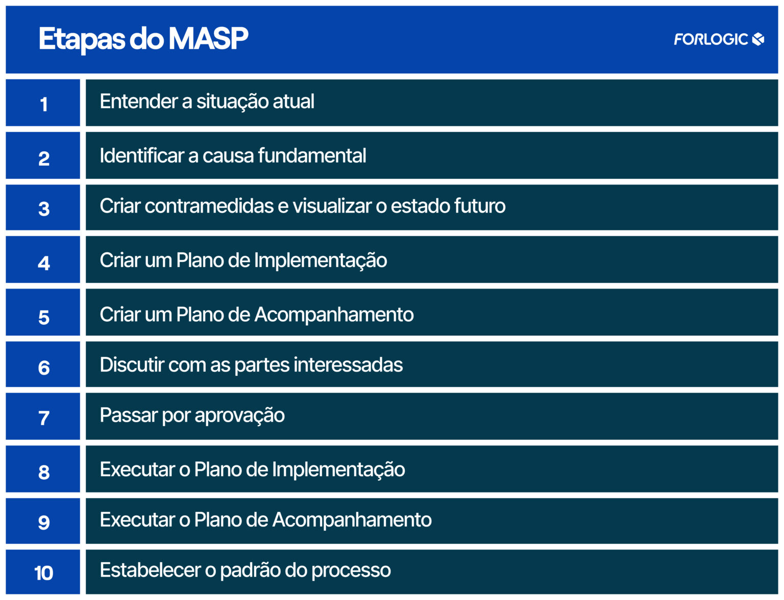 Ciclo PDCA: Saiba tudo sobre essa metodologia para Gestão! - Blog da ...