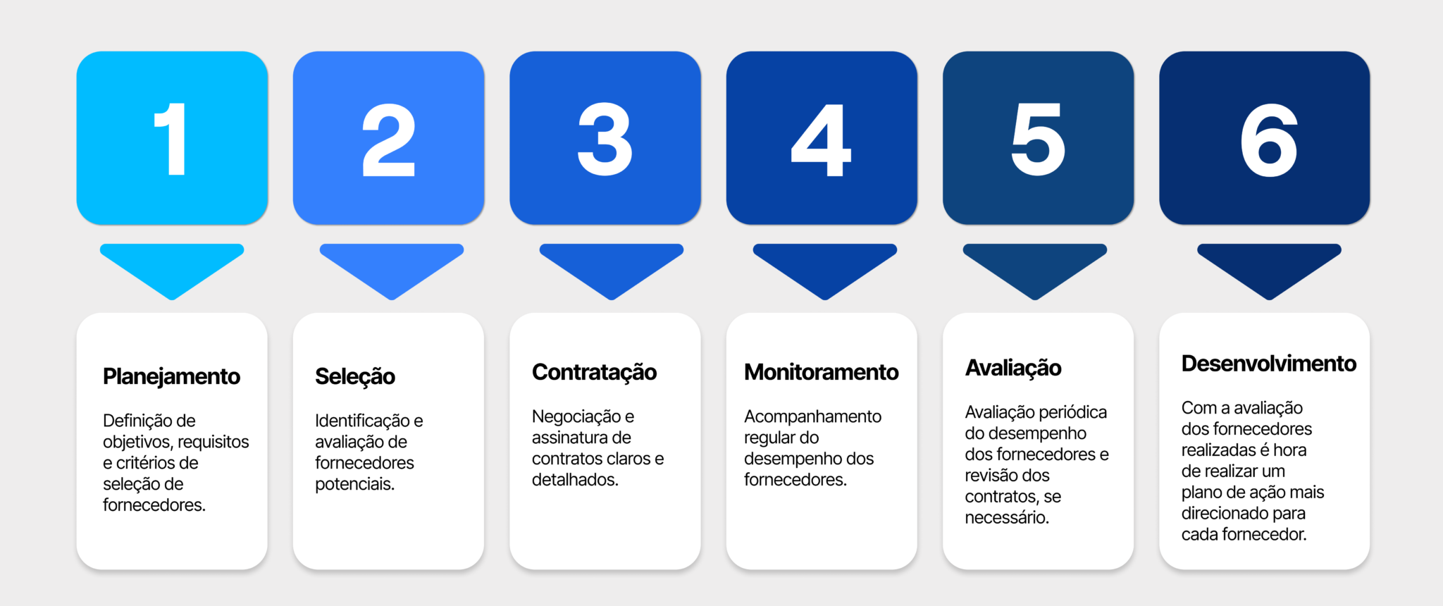 Gestão de fornecedores: Tudo o que você precisa saber - Blog da Qualidade