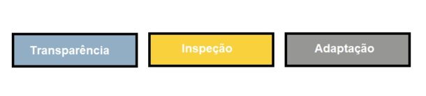 Scrum: o que é e quando usar - Blog da Qualidade