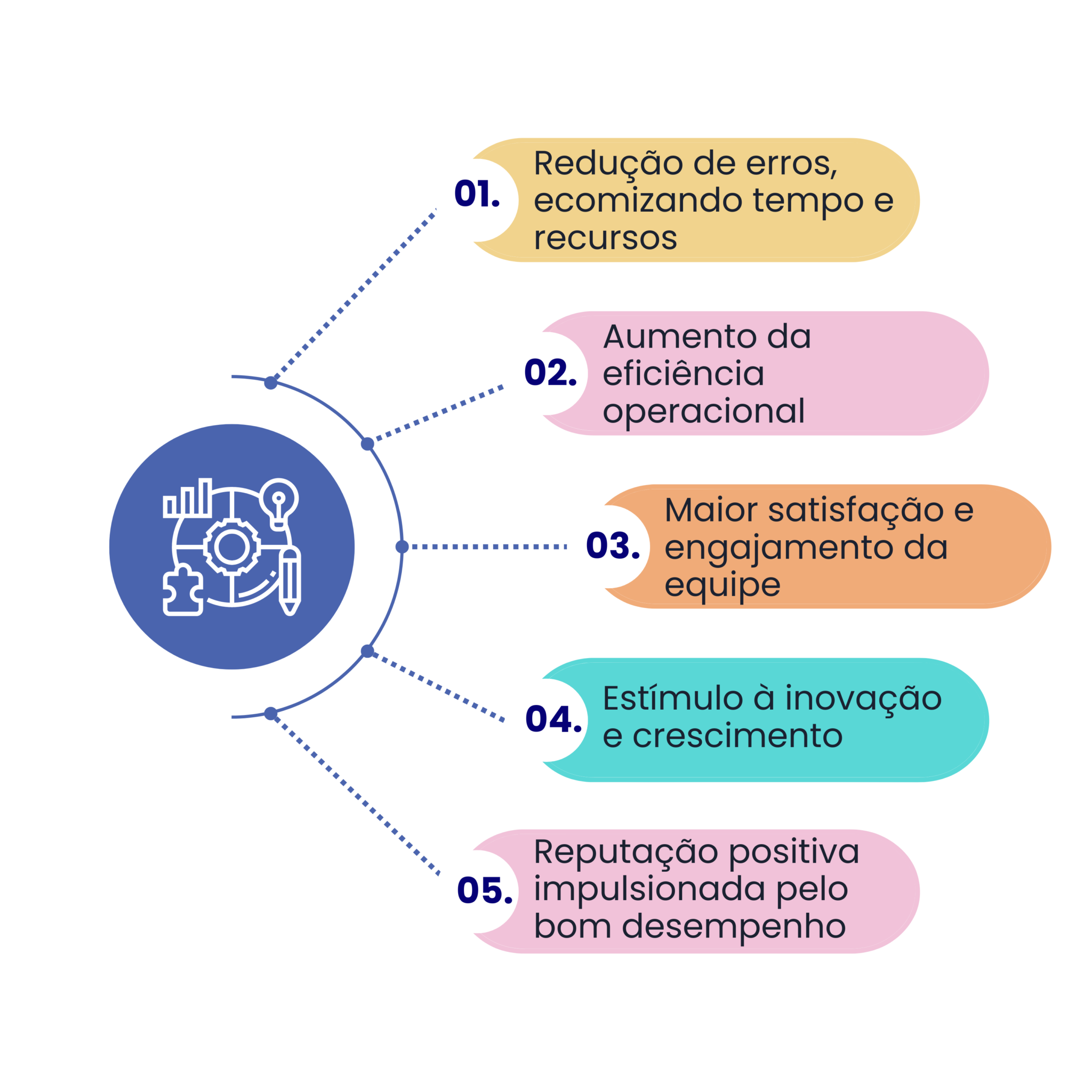 A marca de todo trabalho bem-feito se chama Qualidade - Blog da Qualidade